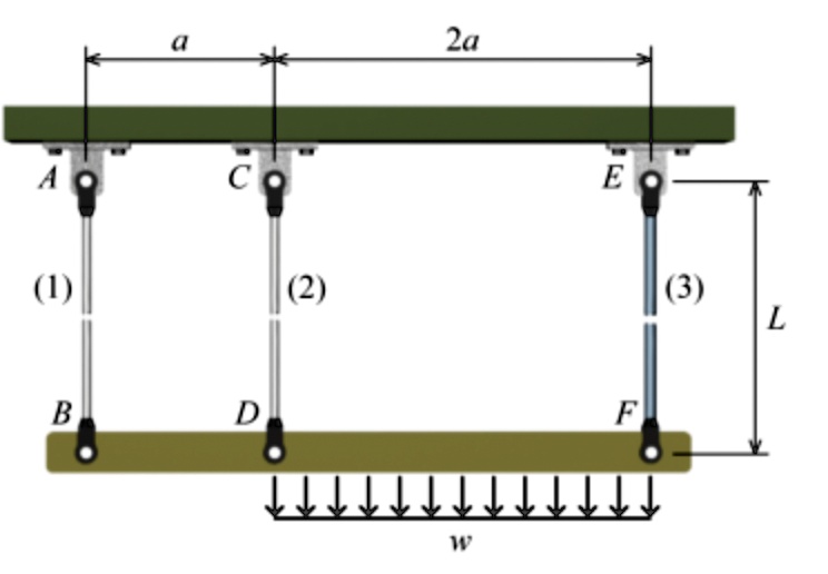 SOLVED: A uniformly-distributed load w is supported by a structure consisting of a rigid bar BDF ...