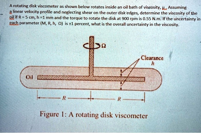 a rotating disk viscometer as shown below rotates inside an oil bath of ...