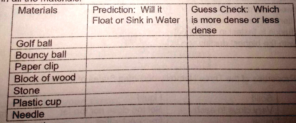 SOLVED: Activity No. 1: Comparing Density of Solids and Water Procedure ...