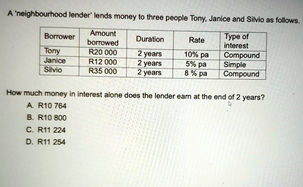 SOLVED: A'neighbourhood lender'lends money to three people Tony, Janice ...