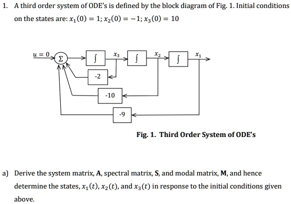 1. A third order system of ODE's is defined by the block diagram of Fig ...