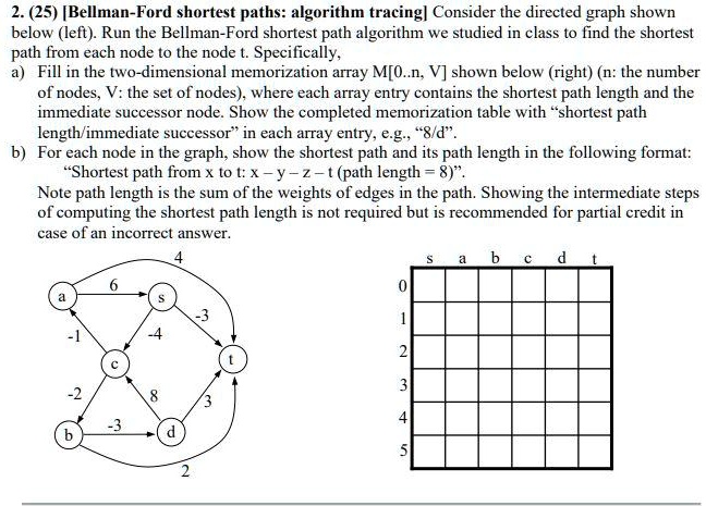 SOLVED: 2.(25IBellman-Ford shortest paths:algorithm tracinglConsider ...