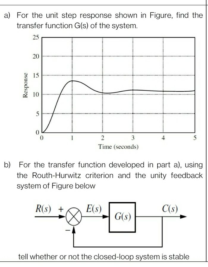 [GET ANSWER] a) For the unit step response shown in Figure, find the transfer function G(s) of ...