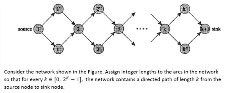 source 1 2 2 .... k (k+1) sink Consider the network shown in the Figure. Assign integer lengths ...