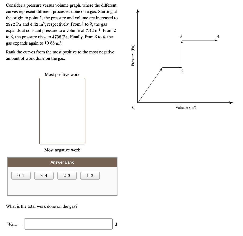 SOLVED: Consider a pressure versus volume graph; where the different ...