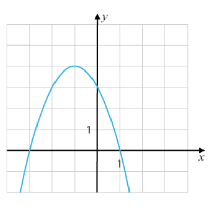 the figure shows the graph of the quadratic function fx ax2 bx c determine the constants a b and c