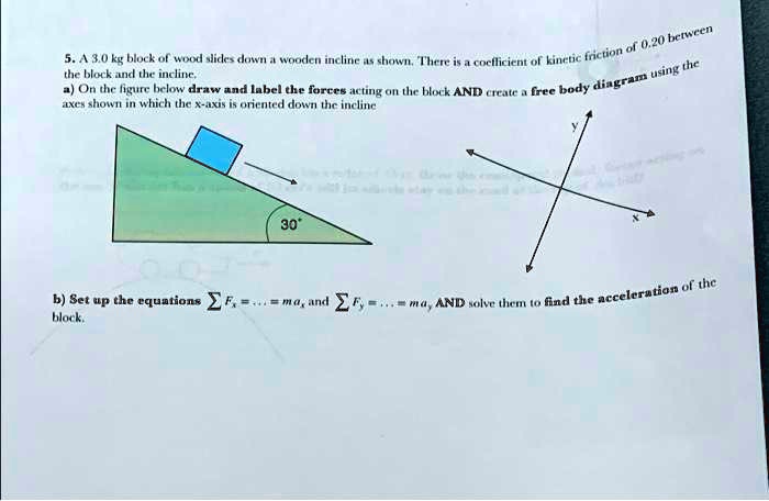 the block and the incline, axes shown in which the x-axis is oriented ...