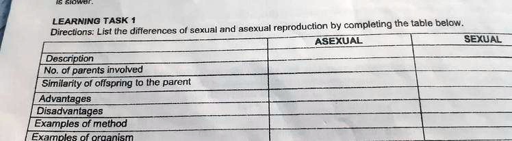 SOLVED: 'List the differences of sexual and asexual reproduction by completing the table below ...