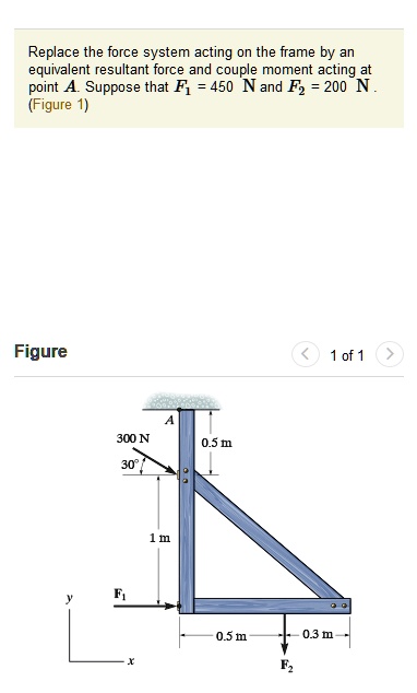 Replace the force system acting on the frame by an equivalent resultant force and couple moment ...