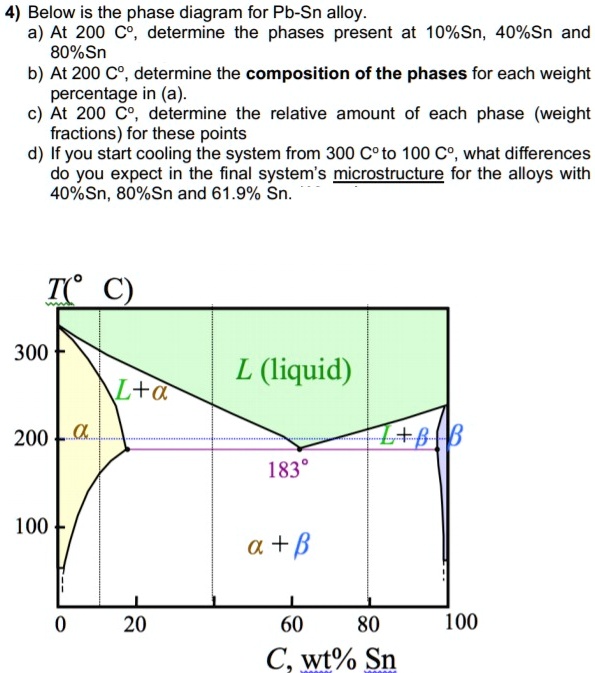 4 below is the phase diagram for pb sn alloy a at 200 c determine the phases present at 10sn ...