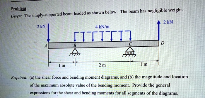 SOLVED: Problem Given: The simply-supported beam is loaded as shown ...
