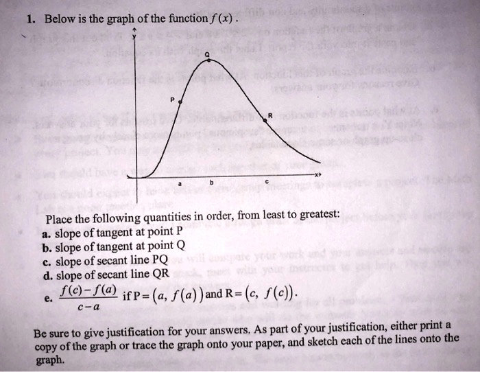 1. Below is the graph of the function f(x). Q b C the following ...