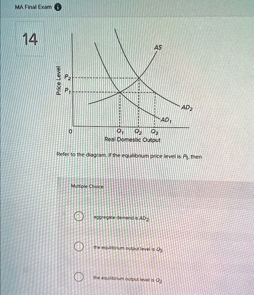 SOLVED: MA Final Exam 14 Refer to the diagram. If the equilibrium price ... SOLVED: MA Final Exam 14 Refer to the diagram. If the equilibrium price ...