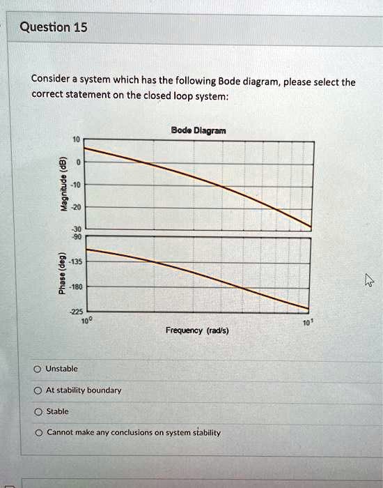 Question 15 Consider a system which has the following Bode diagram, please select the correct ...