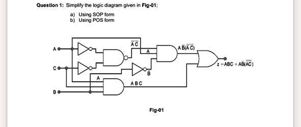 Question 1: Simplify the logic diagram given in Fig-01; a) Using SOP ...