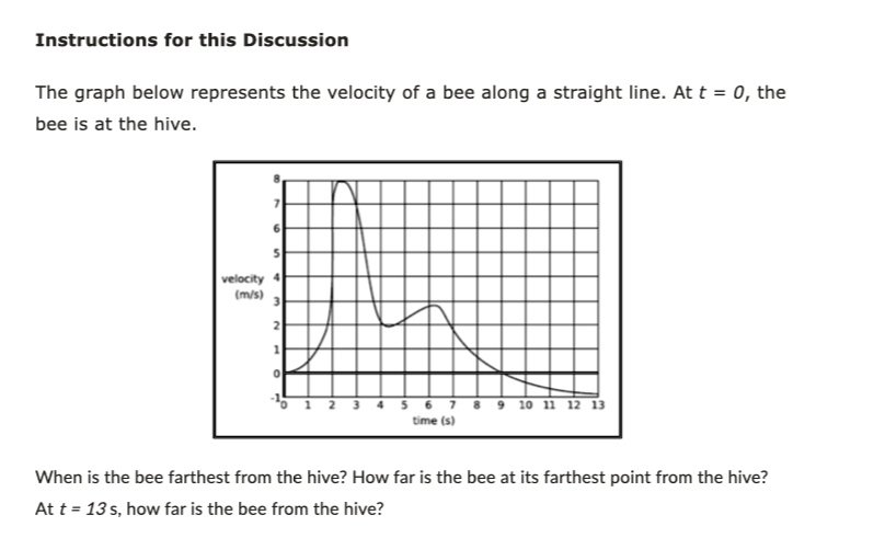 Instructions for this Discussion The graph below represents the ...