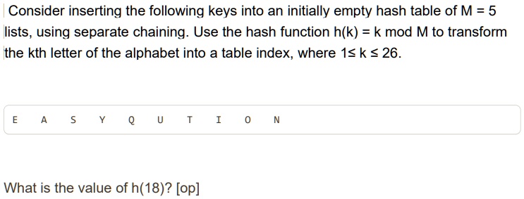 Solved Consider Inserting The Following Keys Into An Initially Empty Hash Table Of M 5 Lists