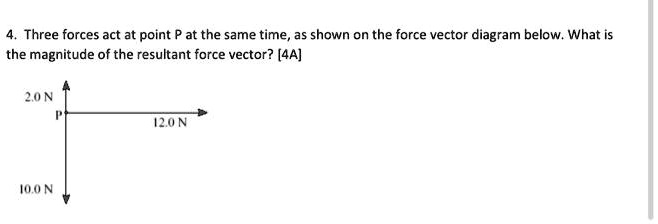 SOLVED: Three forces act at point P at the same time, as shown on the ...