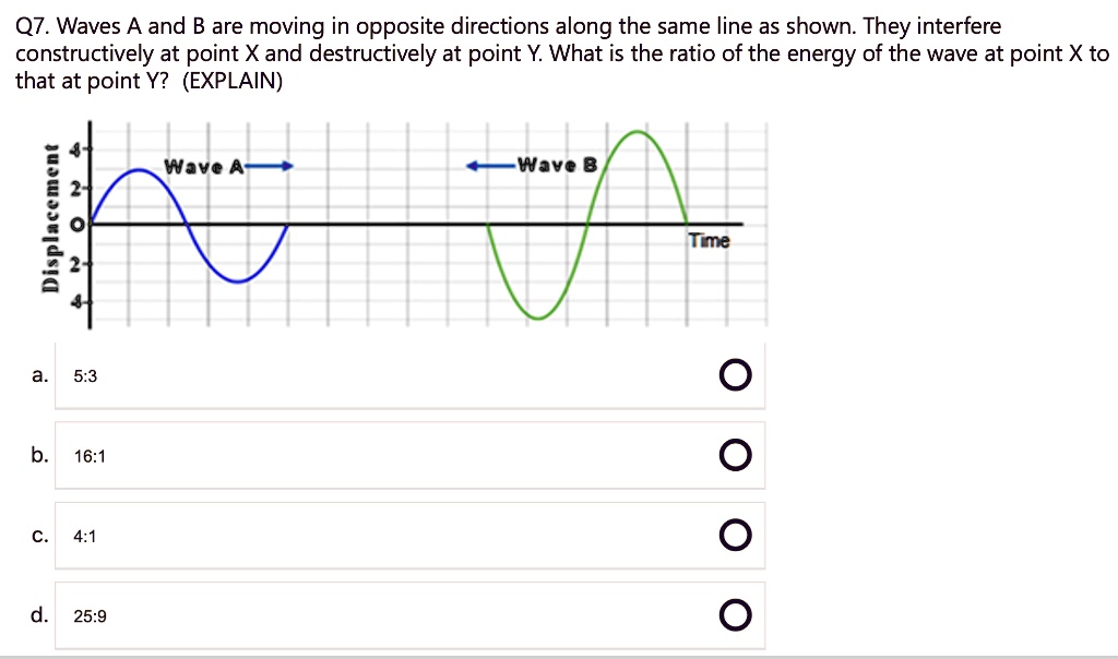 Q7. Waves A and B are moving in opposite directions along...