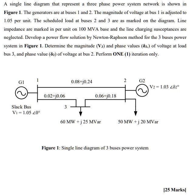 SOLVED: A single line diagram that represent a three phase power system network is shown in ...