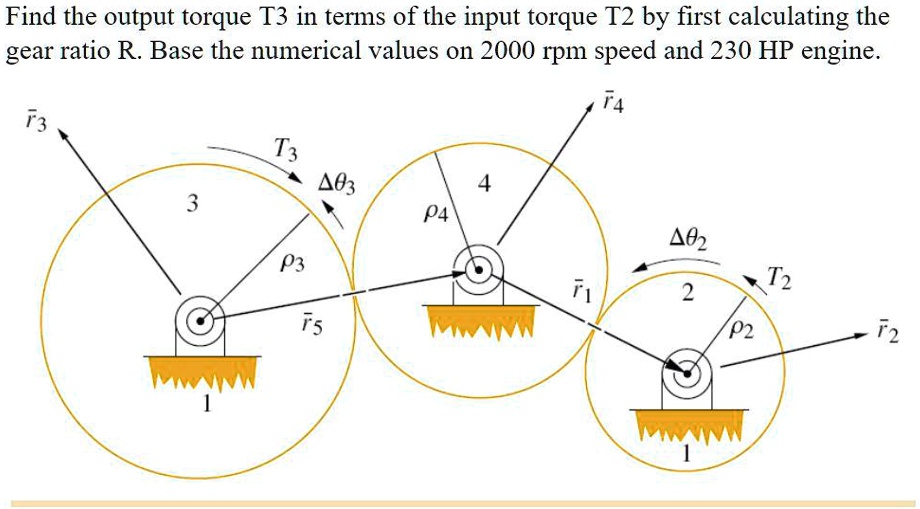 SOLVED: Find the output torque T3 in terms of the input torque T2 by ...