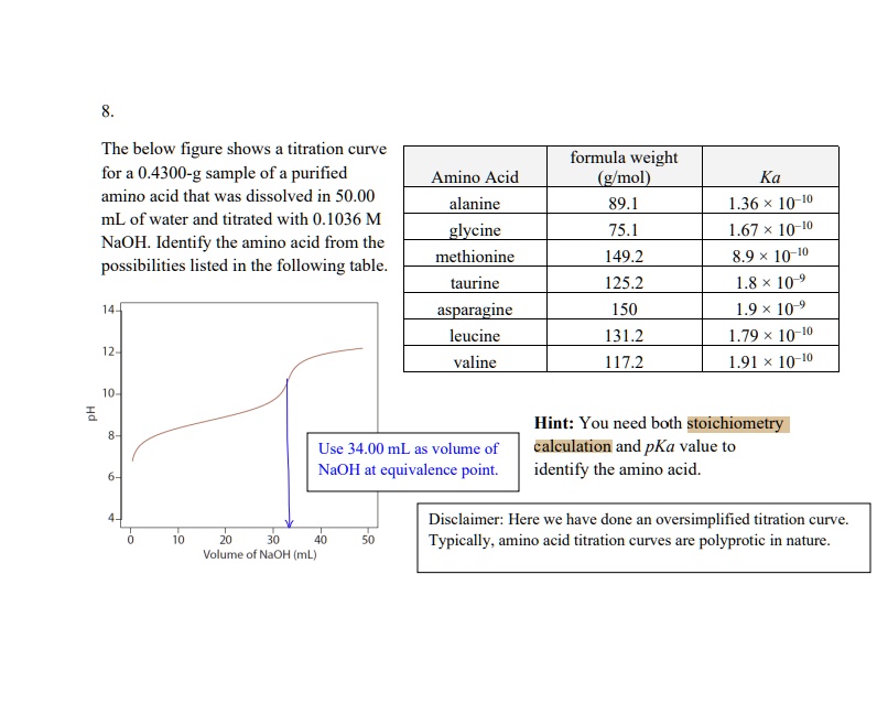 8. The below figure shows a titration curve for a 0.4300-g sample of a ...