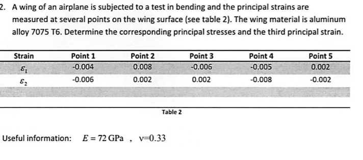 SOLVED: A wing of an airplane is subjected to a test in bending, and ...