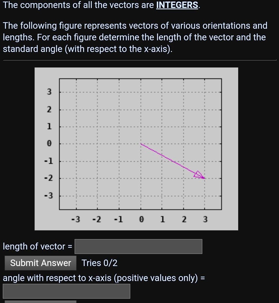 The components of all the vectors are INTEGERS. The following figure represents vectors of ...