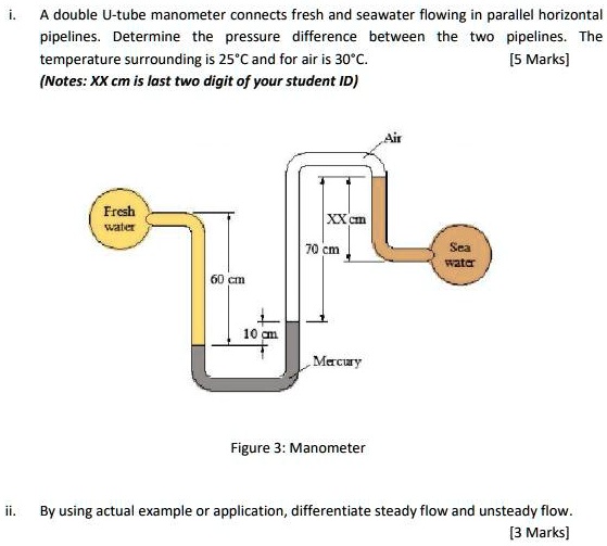 SOLVED: A double U-tube manometer connects fresh and seawater flowing ...