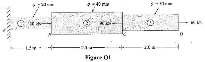 SOLVED: A rod consists of three bars of unequal diameters. Their ... SOLVED: A rod consists of three bars of unequal diameters. Their ...