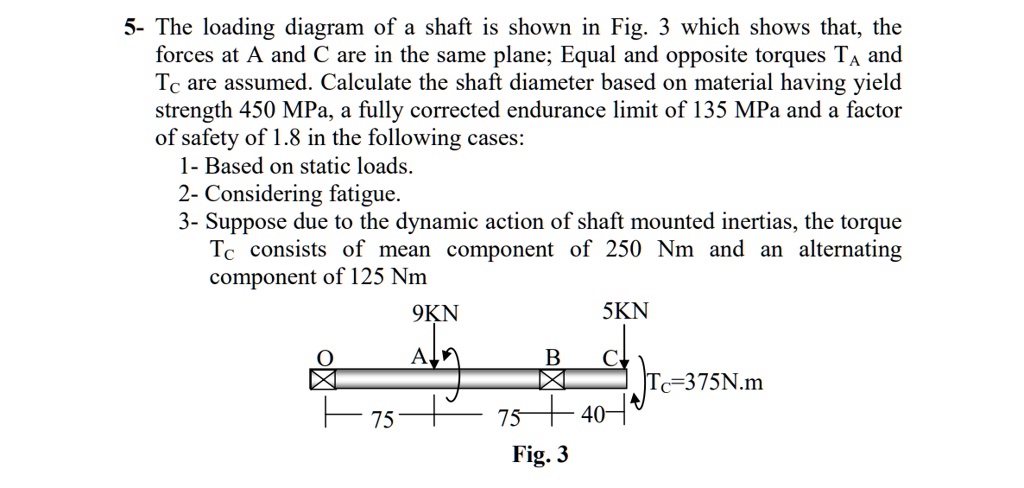 SOLVED: 5- The loading diagram of a shaft is shown in Fig. 3 which ...