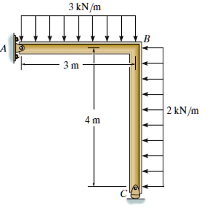 SOLVED: Determine the reactions at pin A and rocker C. Statics 3 kN/m ...