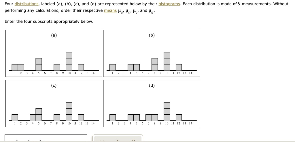 Four distributions, labeled (a), (b), (c), and (d) are represented ...