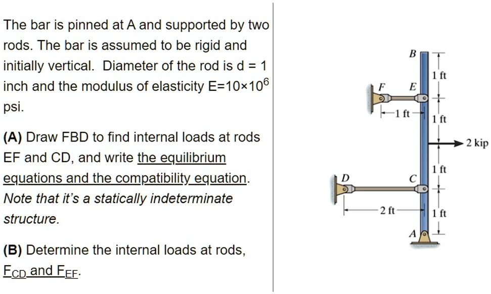 SOLVED: The bar is pinned at A and supported by two rods. The bar is ...