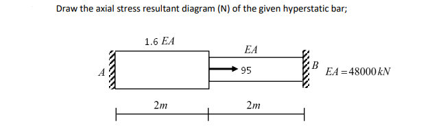 SOLVED: Draw the axial stress resultant diagram ( N ) of the given ...