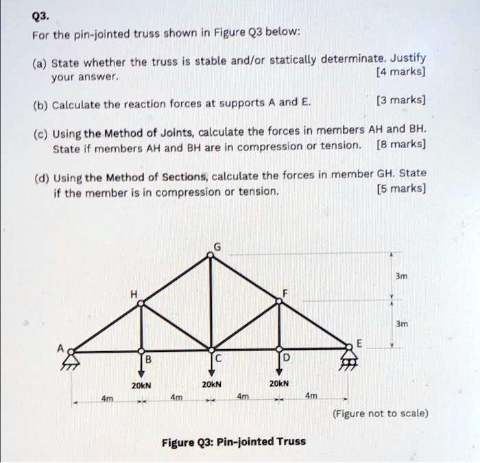 SOLVED: Q3. For the pin-jointed truss shown in Figure Q3 below: (a) State whether the truss is ...