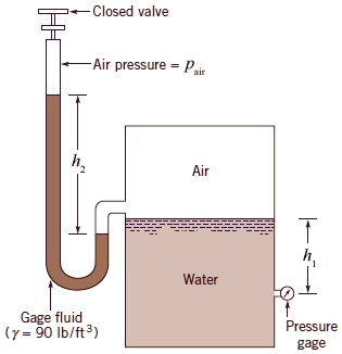 SOLVED: A U-tube manometer is connected to a closed tank containing air ...