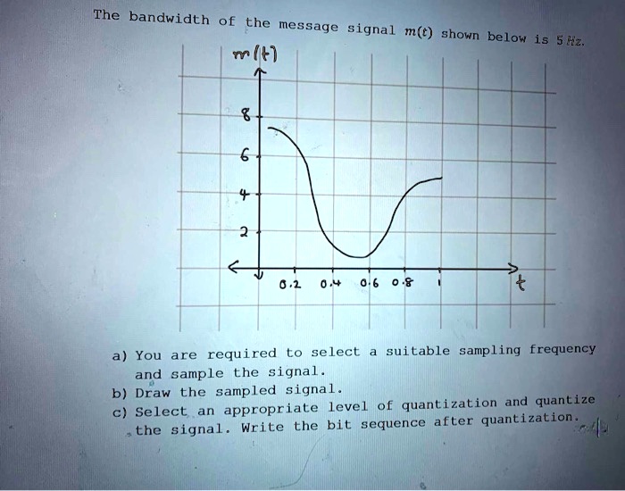 SOLVED: The bandwidth of the message signal m(t) shown below is 5 Hz. a) You are required to ...