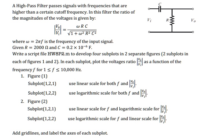 SOLVED: A High-Pass Filter passes signals with frequencies that are higher than a certain cutoff ...