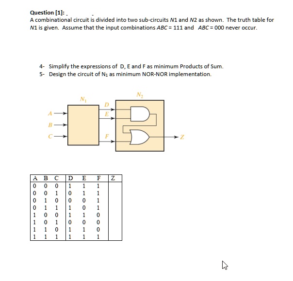 Question [1]: A combinational circuit is divided into two sub-circuits N1 and N2 as shown. The ...