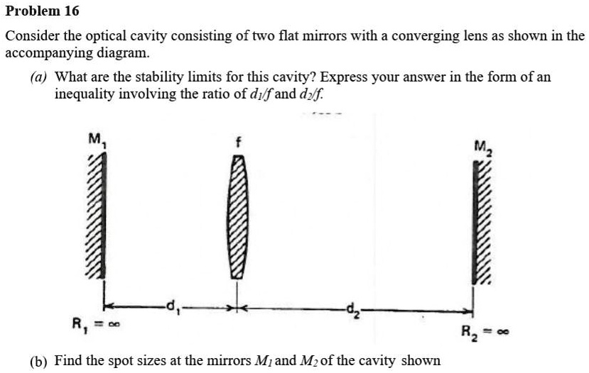 SOLVED: Problem 16 Consider the optical cavity consisting of two flat ...