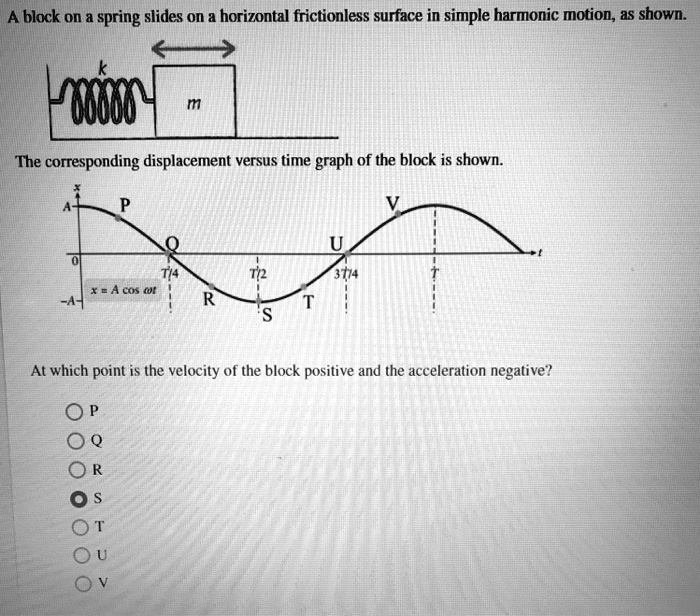 SOLVED: A block on a spring slides on a horizontal frictionless surface in simple harmonic ...
