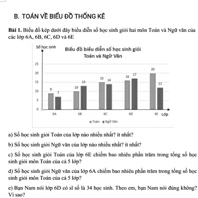 Solved Bà I 1 Biáƒu đᓠKép Ä‘á©ng đại Diá‡n Sá‘ Há C Sinh