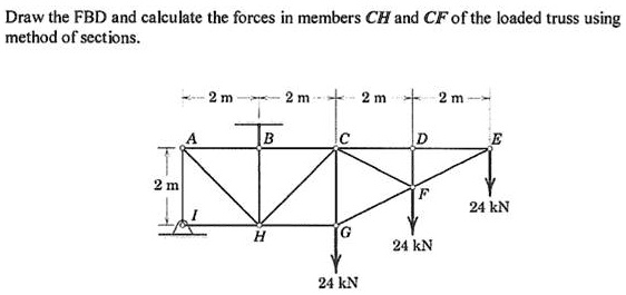 SOLVED: Texts: Draw the FBD and calculate the forces in members CH and ...