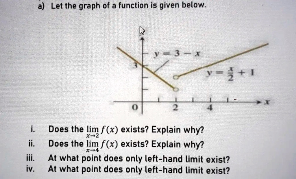 SOLVED: a) Let the graph of a function is given below. St >-;+! I Does ...