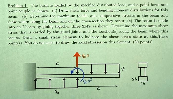 Problem 1. The beam is loaded by the specified distributed load, and a ...