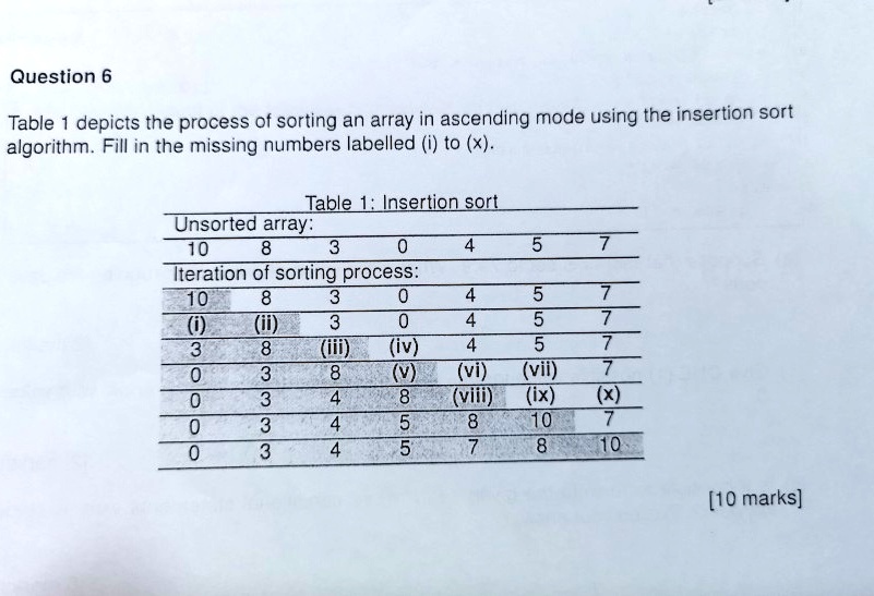 Table 1 Depicts The Process Of Sorting An Array In Ascending Mode Using The Insertion Sort