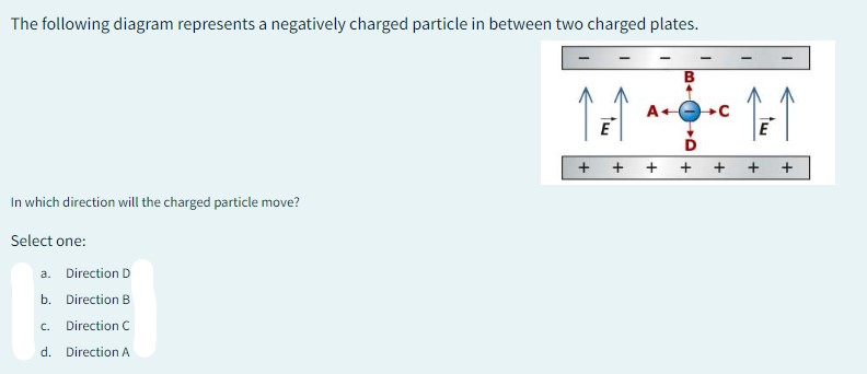 The following diagram represents a negatively charged particle in ... The following diagram represents a negatively charged particle in ...