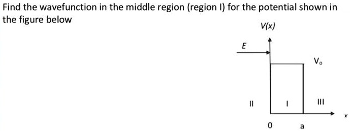 SOLVED: Find the wavefunction in the middle region (region I) for the potential shown in the ...