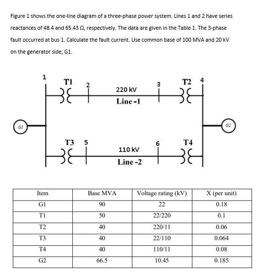 Figure 1 shows the one-line diagram of a three-phase power system ...